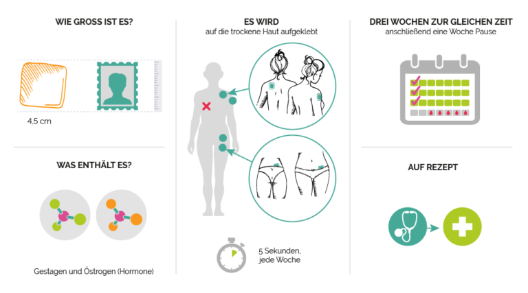 HORMONPFLASTER - Meine Verhütung